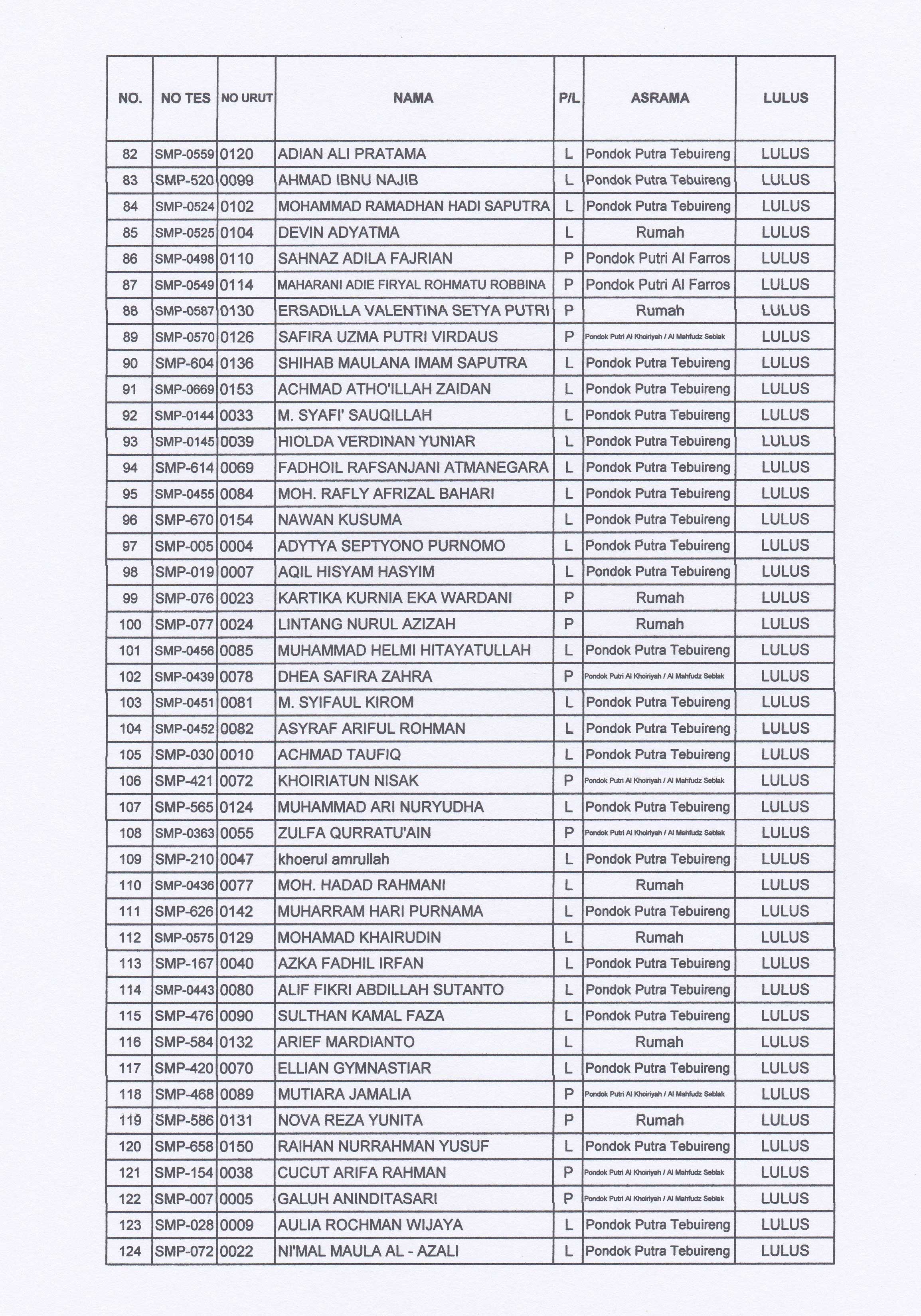 SMP (3) | Tebuireng Online