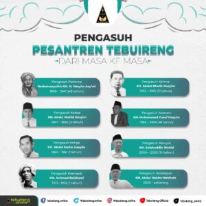 Profil Pengasuh Pesantren Tebuireng dari Masa ke Masa | Tebuireng Online