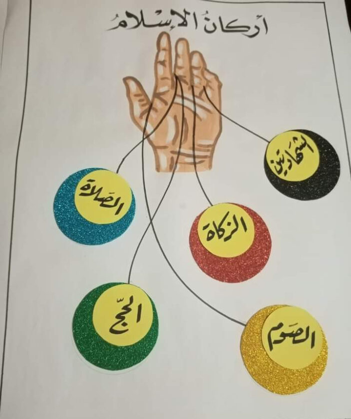 Makna Tersirat Ibadah dalam Rukun Islam | Tebuireng Online