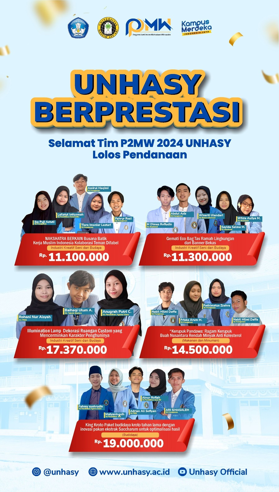 Selamat! 15 Proposal P2MW Unhasy Lolos Pendanaan Belmawa Dikti | Tebuireng Online